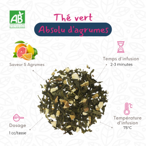 My Sweet Tea - Thé Vert - Absolu d'Agrumes Bio